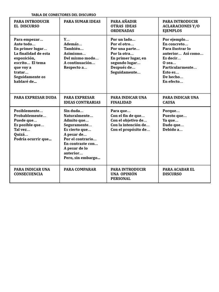 Tabla de conectores (1) | PDF