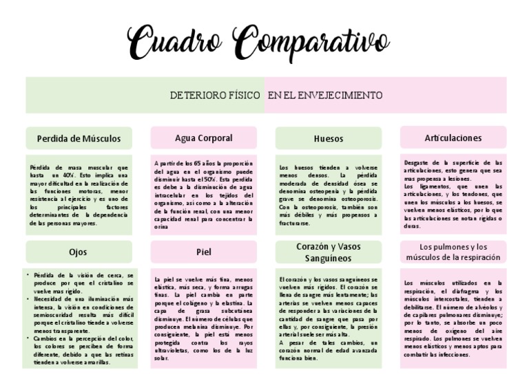 Cuadro Compartivo | PDF