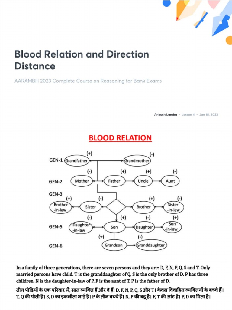 Blood Relation and Direction Distance No Anno | PDF