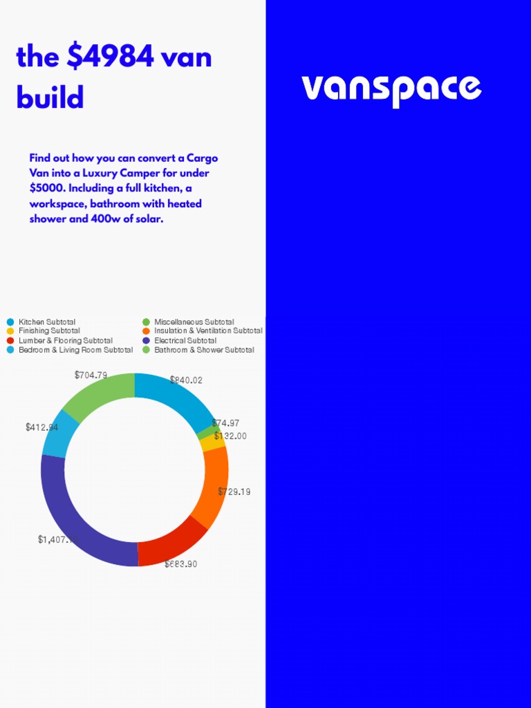 The $4984 Van Conversion Cost Breakdown - Vanspace | PDF | Shower ...