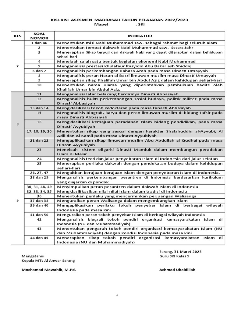 KISI-NO-SOAL-ASESMEN Mts | PDF