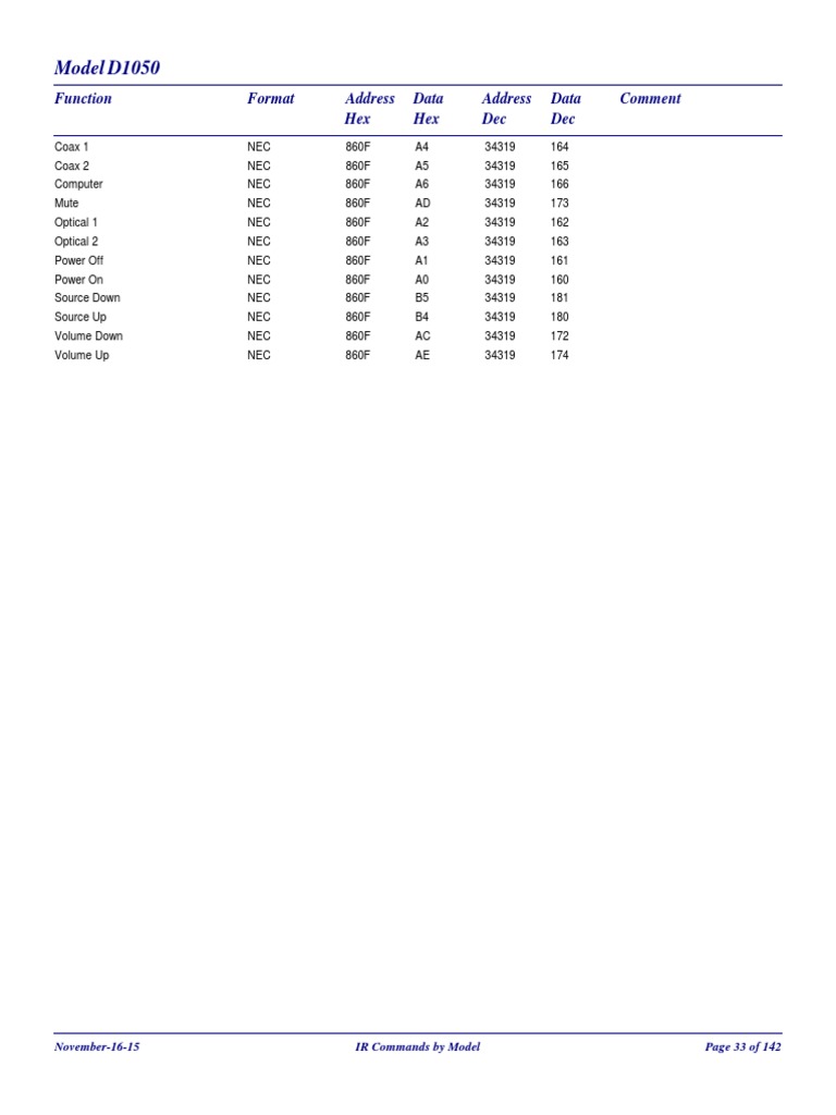 D 1050 Remote Codes PDF | PDF | Science & Mathematics | Computers
