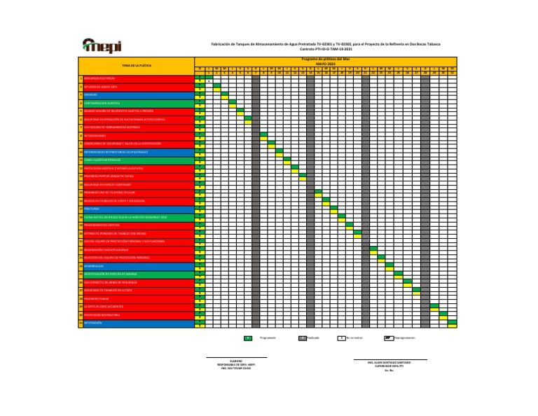 Programa de Platicas MEPI | PDF