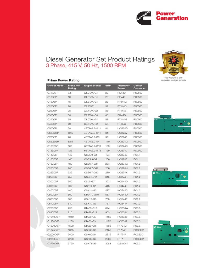 2 GENSET Rating Chart | PDF | Electromagnetism | Electrical Engineering