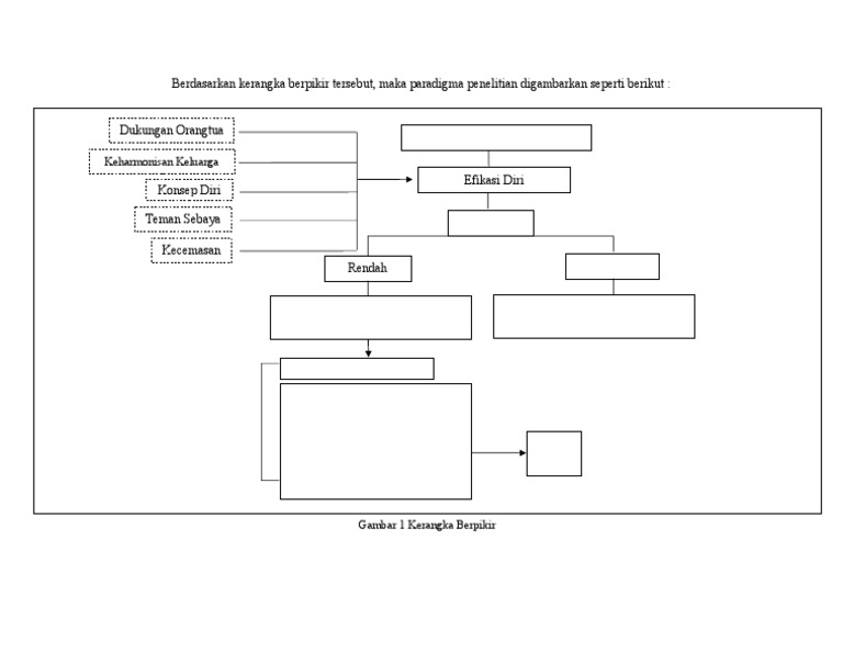 Bagan Kerangka Berpikir | PDF