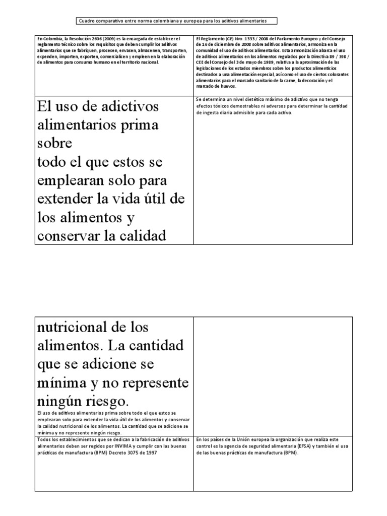 Cuadro Comparativo | PDF | Alimentos | Seguridad alimenticia