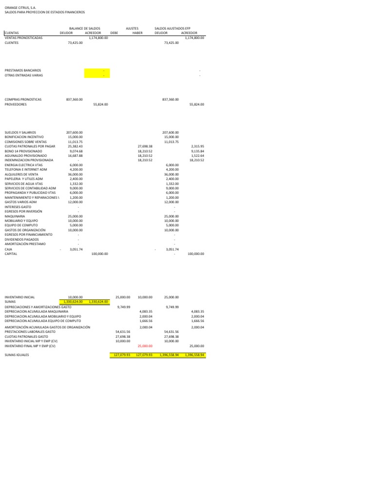 Ejercicio 05-B HT Saldos Ajustados para Efp PDF | PDF | Depreciación | Servicios financieros