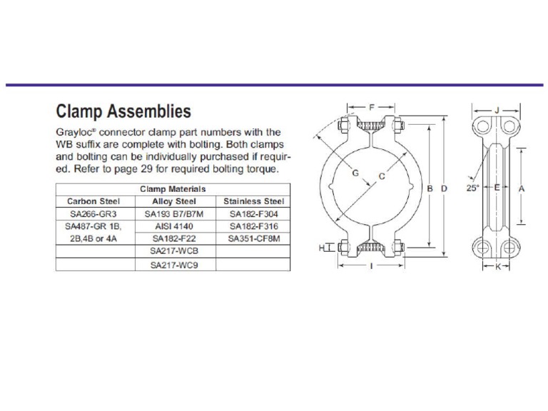 Croqui Grayloc | PDF