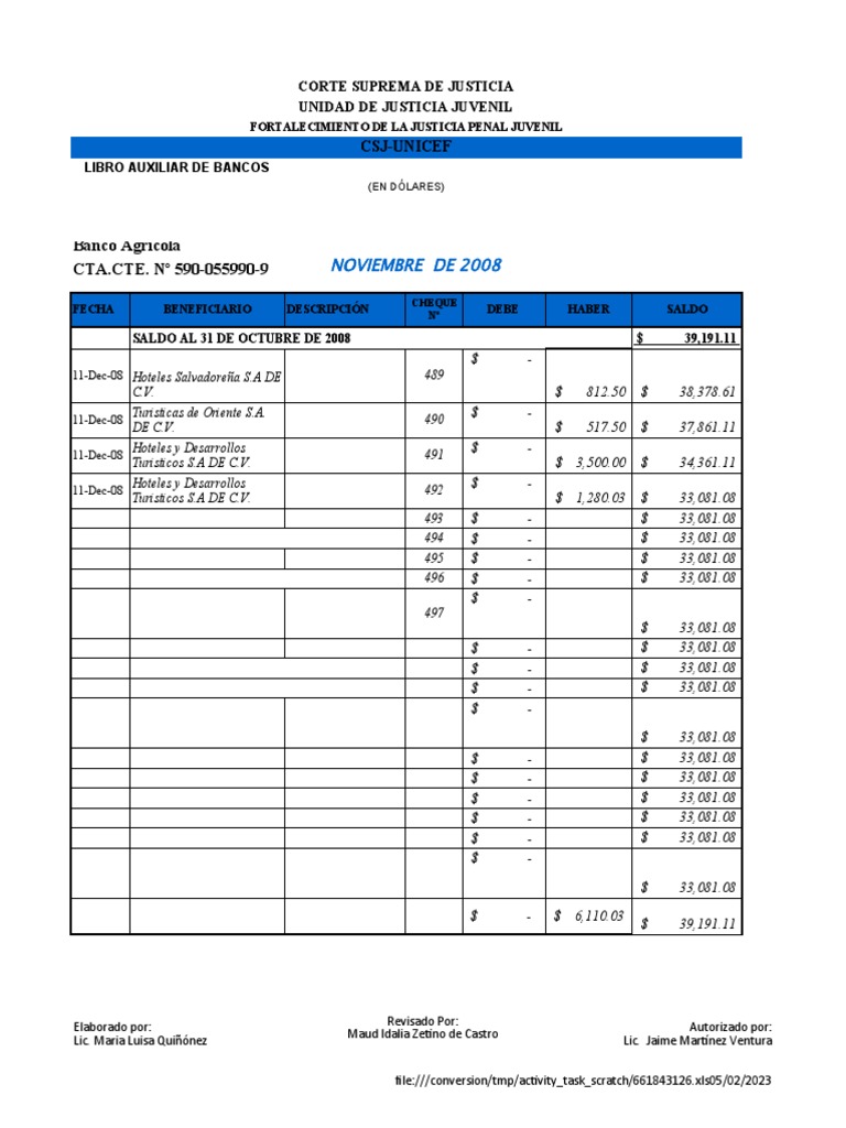 Libro de Bancos Unicef 2014 | PDF