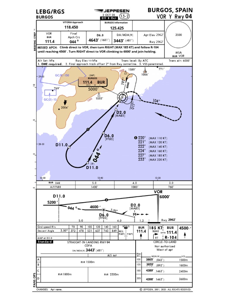 Jeppesen LEBG VOR RWY 04 | PDF