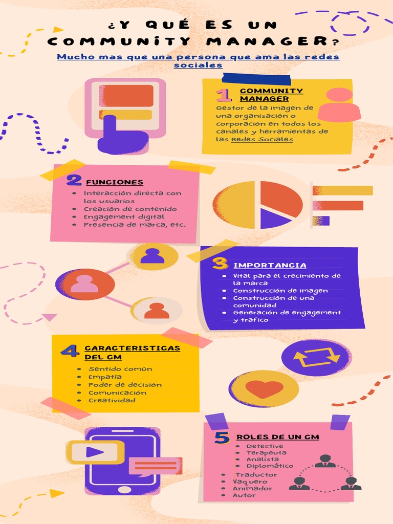 Community Manager.pdf | PDF