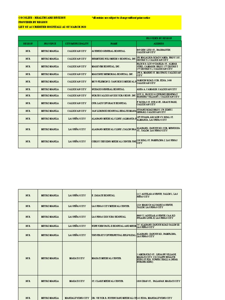 List of Accredited Providers As of March 2023 | PDF | Metro Manila | Manila