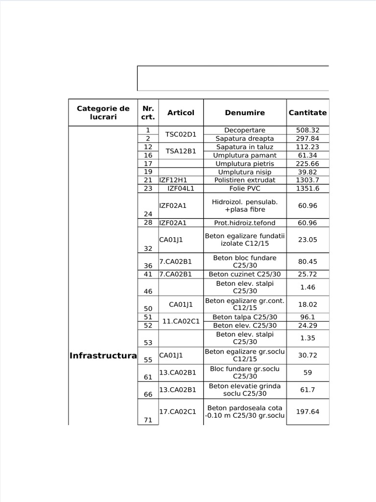 Grafic Executie Model | PDF
