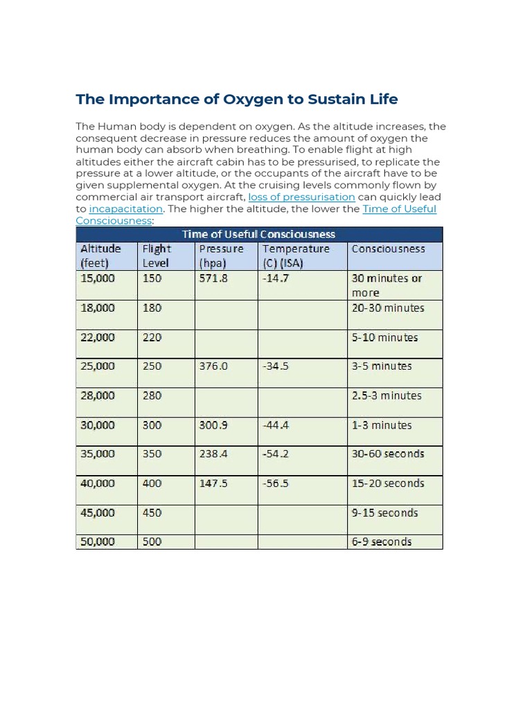 Oxygen Aviation | PDF | Altitude | Oxygen