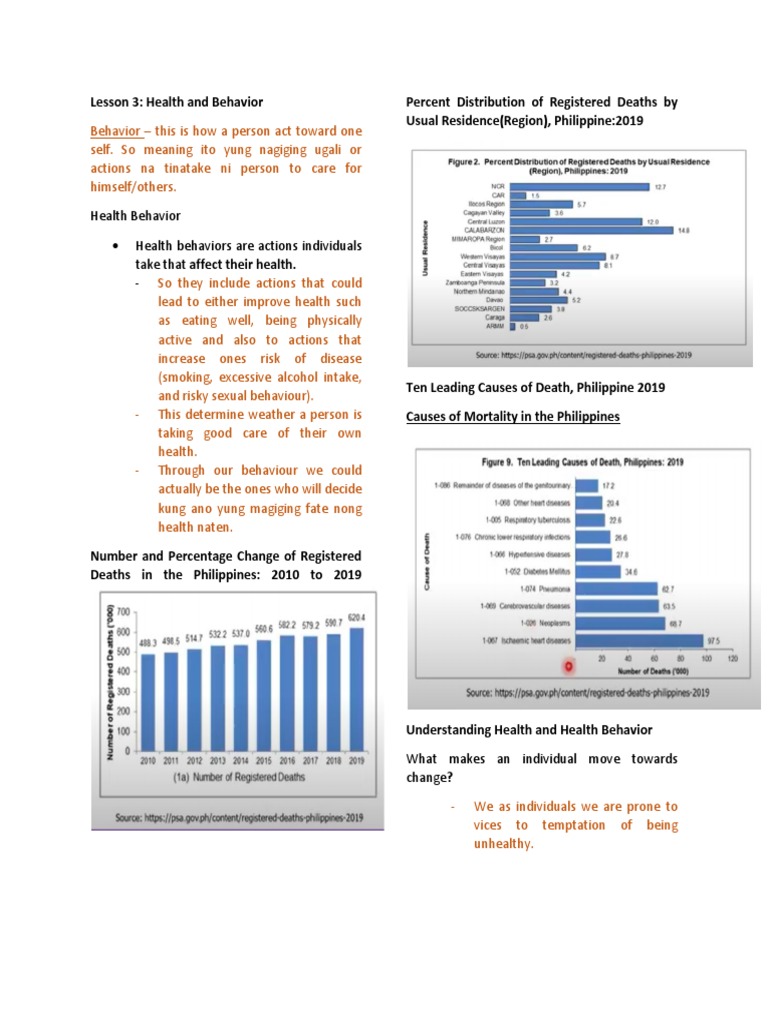 Health and Behavior | PDF | Behavior | Health Care