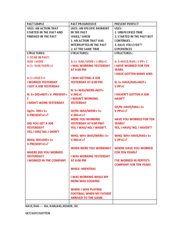 Past Simple-Pas Continous and Present Perfect Study Guide - 1 | PDF ...