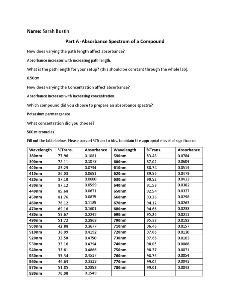 Spectroscopy Lab Report | PDF | Absorbance | Mole (Unit)