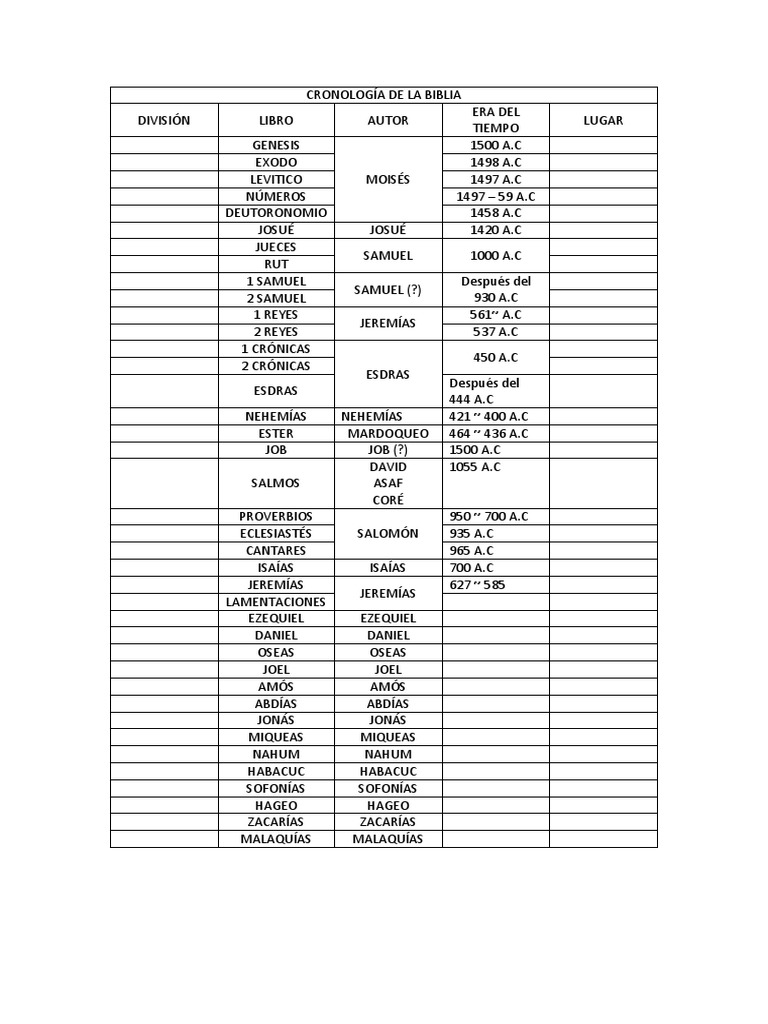 Cronología de La Biblia | PDF