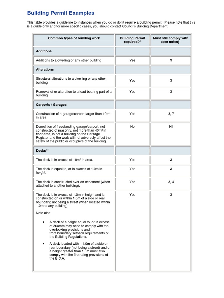 Building Permit Examples PDF | Download Free PDF | Demolition ...