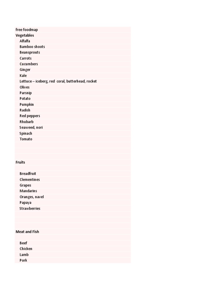 Free Foodmap PDF | PDF | Cooking, Food & Wine