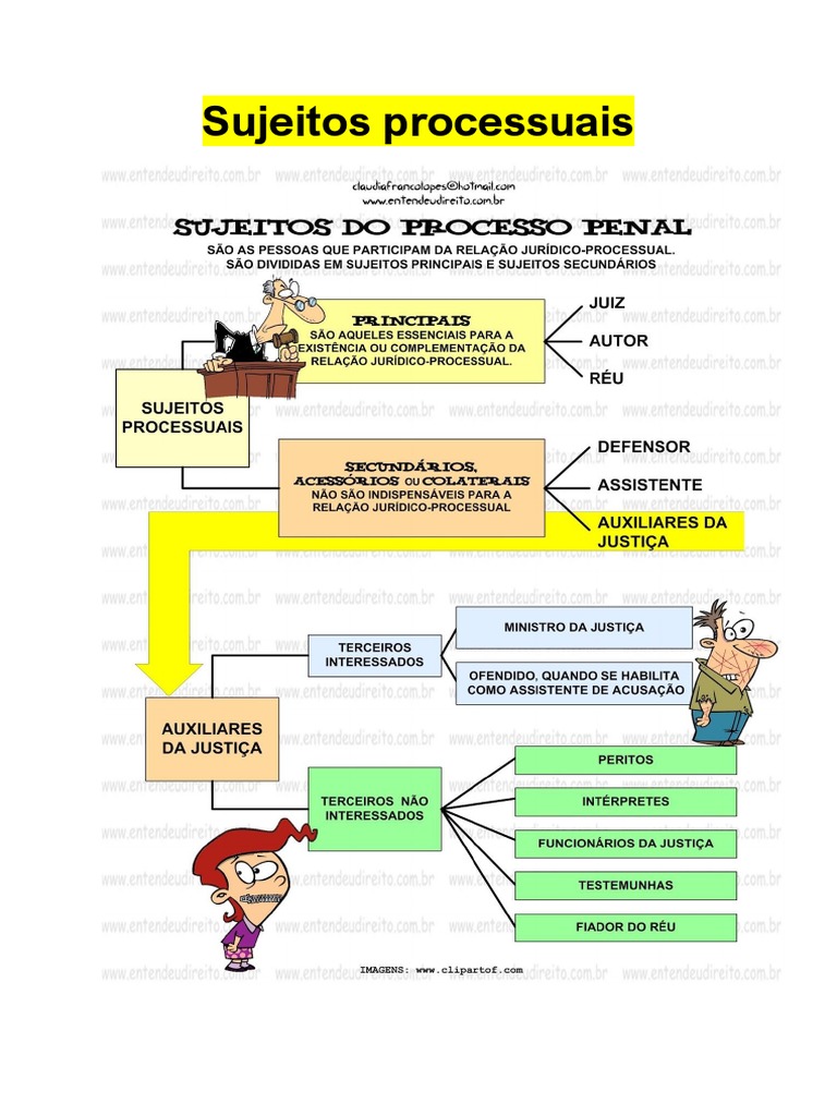 Resumo PP2 - Sujeitos Processuais PDF | PDF