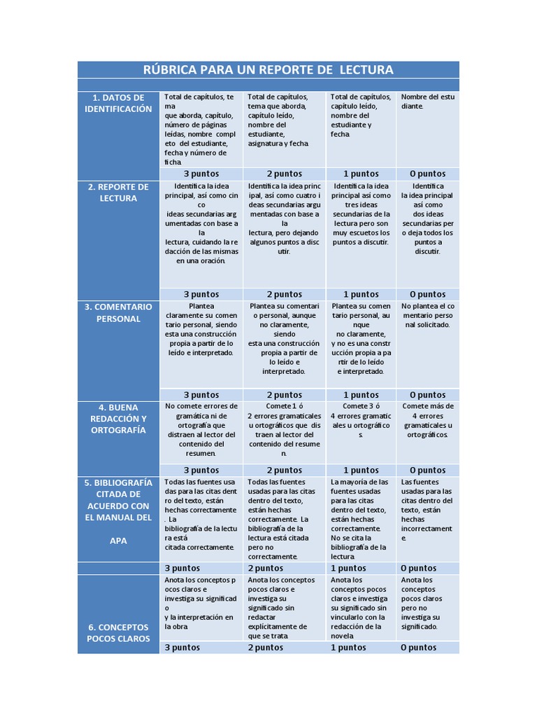 Rubrica para Reporte de Lectura | PDF | Bibliografía | Escritura