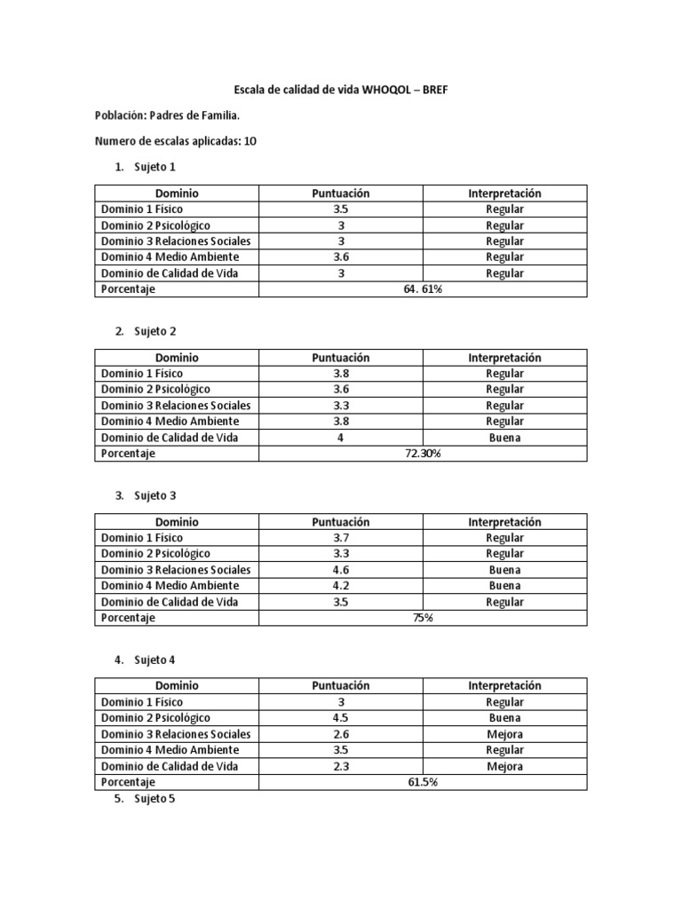 Evaluación WHOQOL-BREF en Padres | PDF