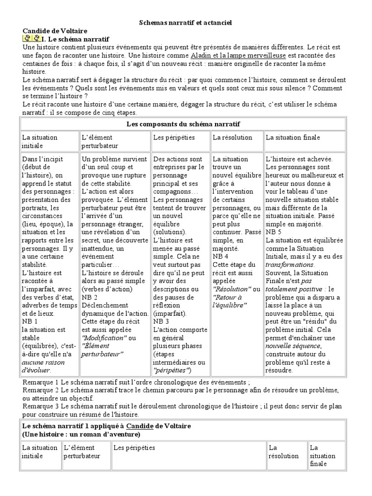 Schéma Narratif Du Conte | PDF | Candide