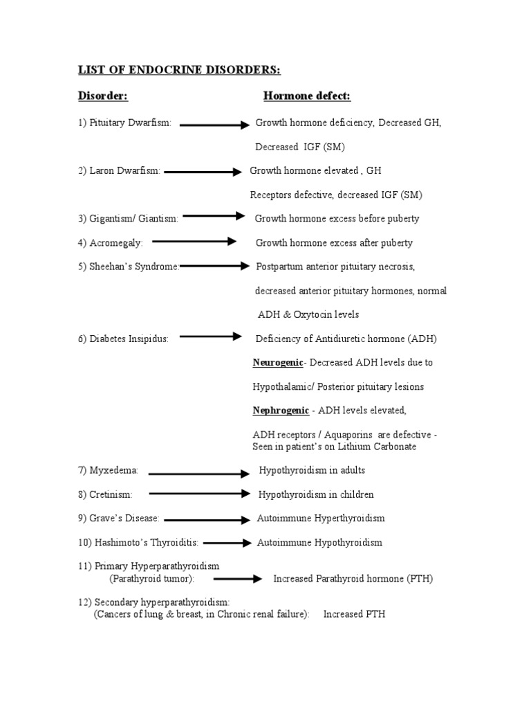 List of Major Endocrine Disorders | PDF