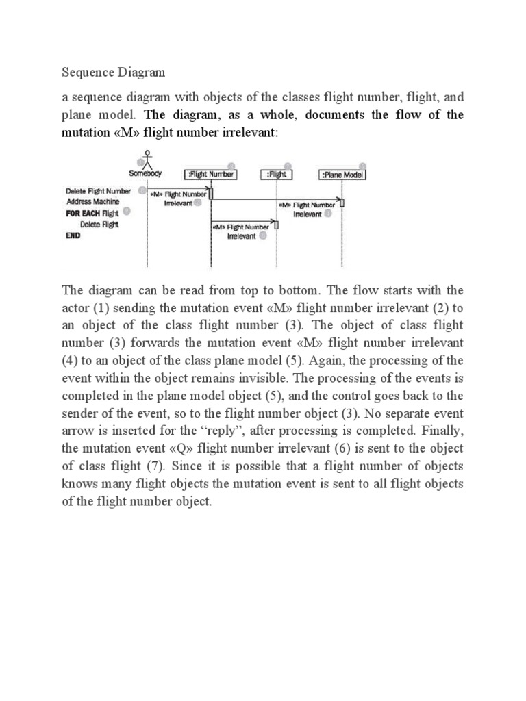 A Sequence Diagram With Objects of The Classes Flight Number | PDF ...