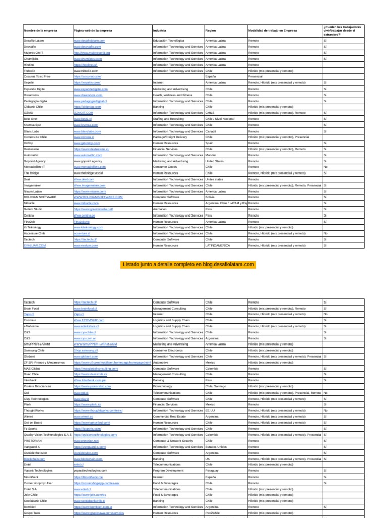 Empresas Remotas en América Latina | PDF | Business
