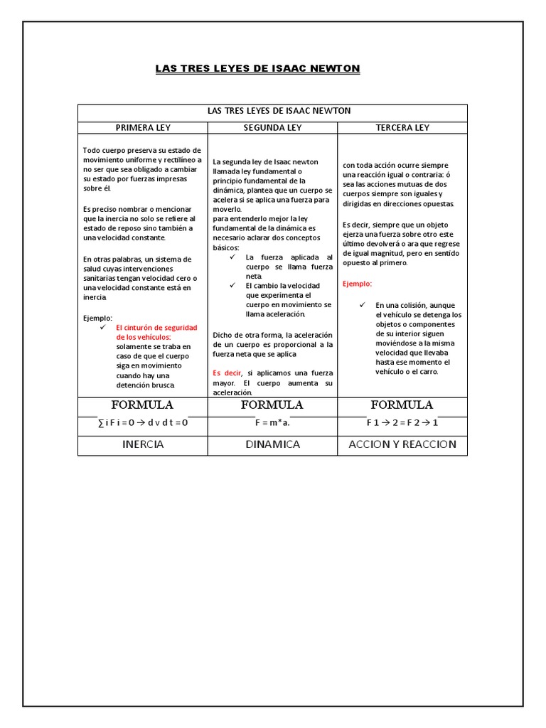 Las Tres Leyes de Isaac Newton | PDF | Fuerza | Las leyes del ...