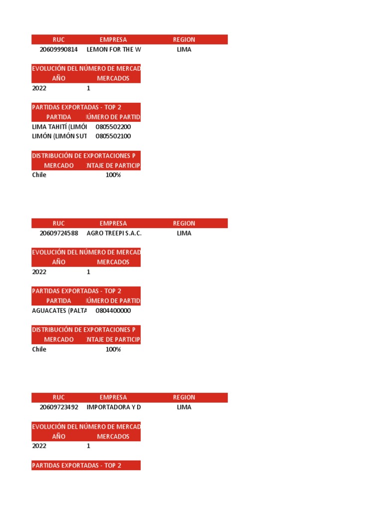 Directorio Exportador Peruanos | PDF | Aguacate | Quinua