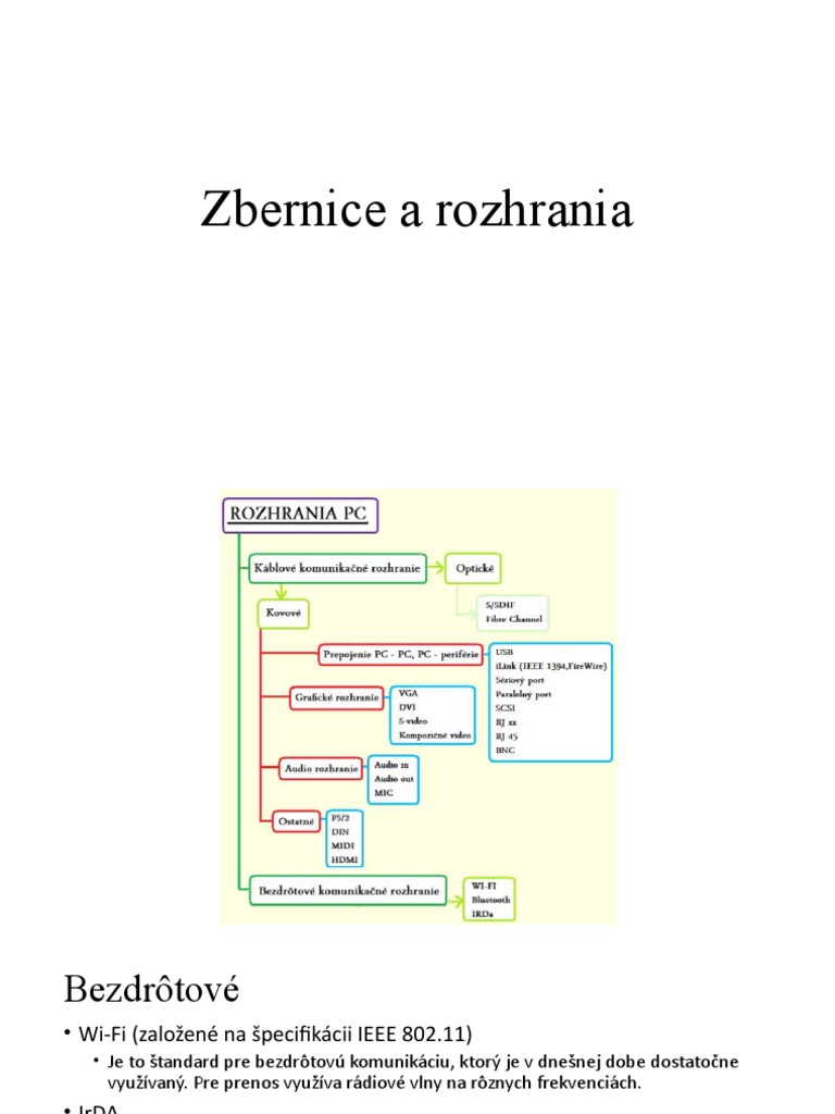 Zbernice A Rozhrania | PDF