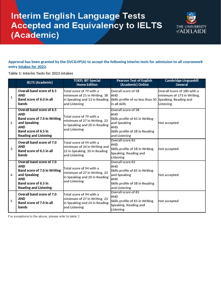 Interim English Language Tests 2023 | PDF | International English ...