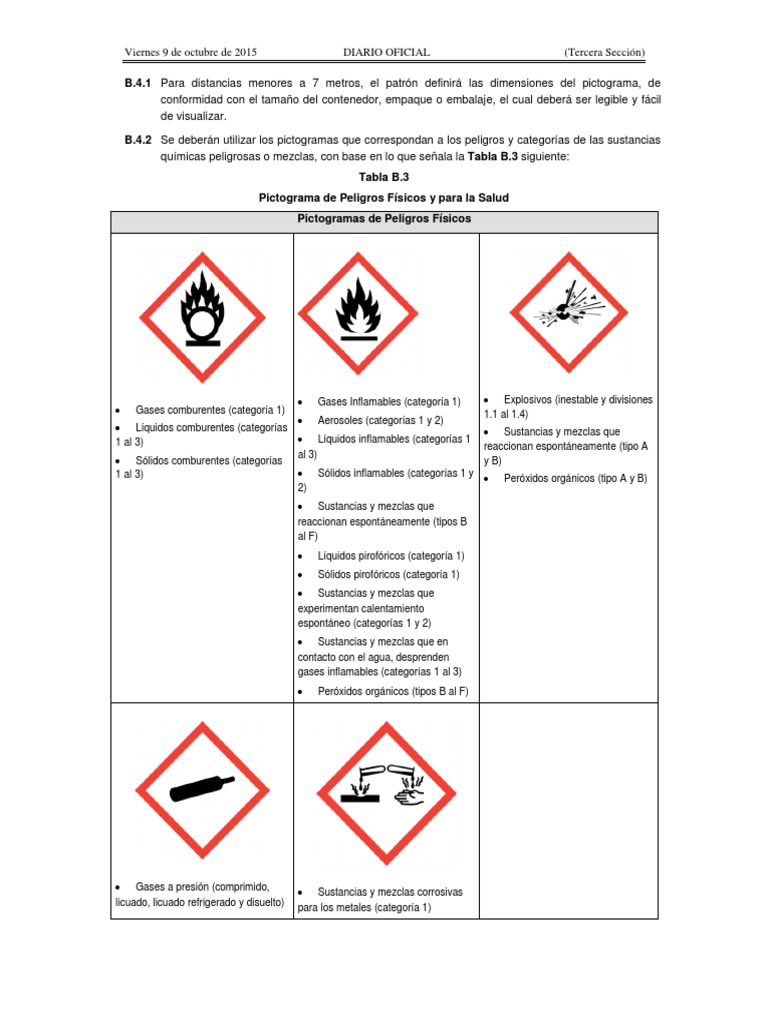 Pictogramas de Sustancias Peligrosas | PDF | Sustancias químicas ...