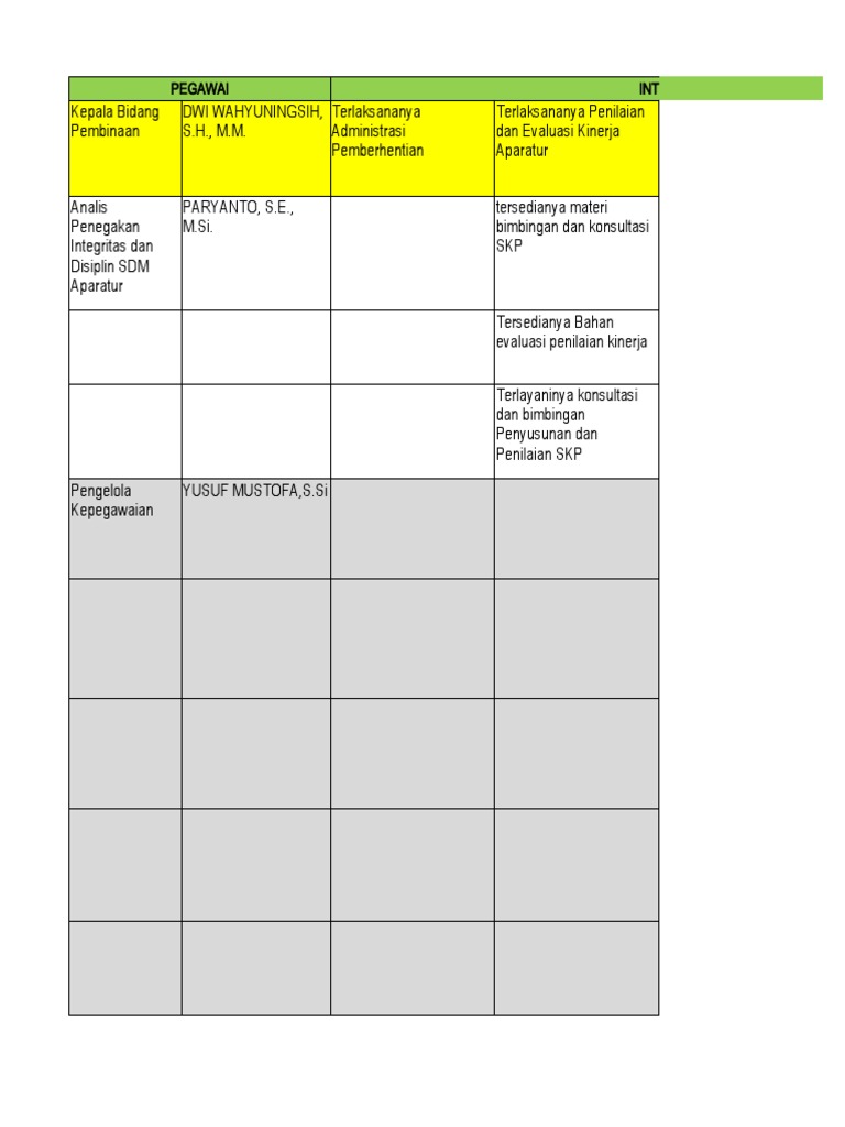 SKP 2022 Kuantitatif Pelaksana | PDF