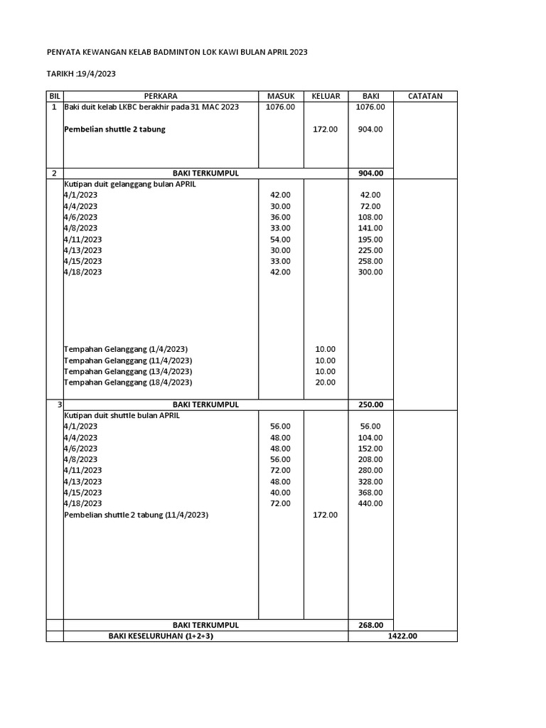 Penyata Kewangan LKBC Bulan Apr | PDF