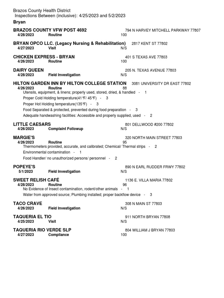 Restaurant Report Card: May 4, 2023 | PDF | Food And Drink