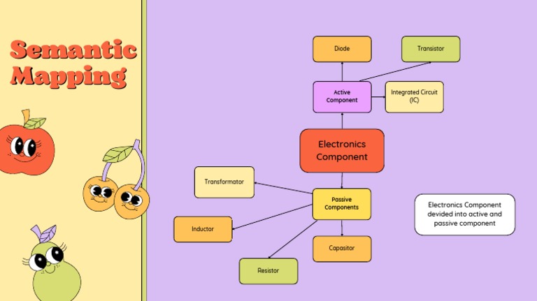 Semantic Mapping About Electronics Component Pdf Pdf