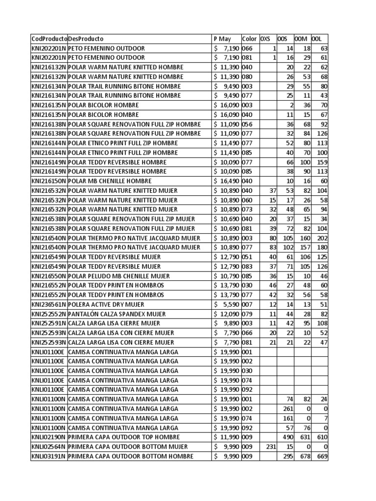 Fernanda Rojas KN Y PT | PDF