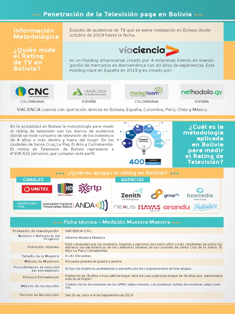 Boleting Rating Bolivia | PDF | Medición de audiencia | Bolivia