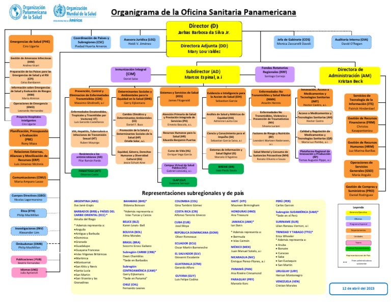 Org Chart Spanish 12 Abril 2023 PDF | Descargar gratis PDF | Salud ...