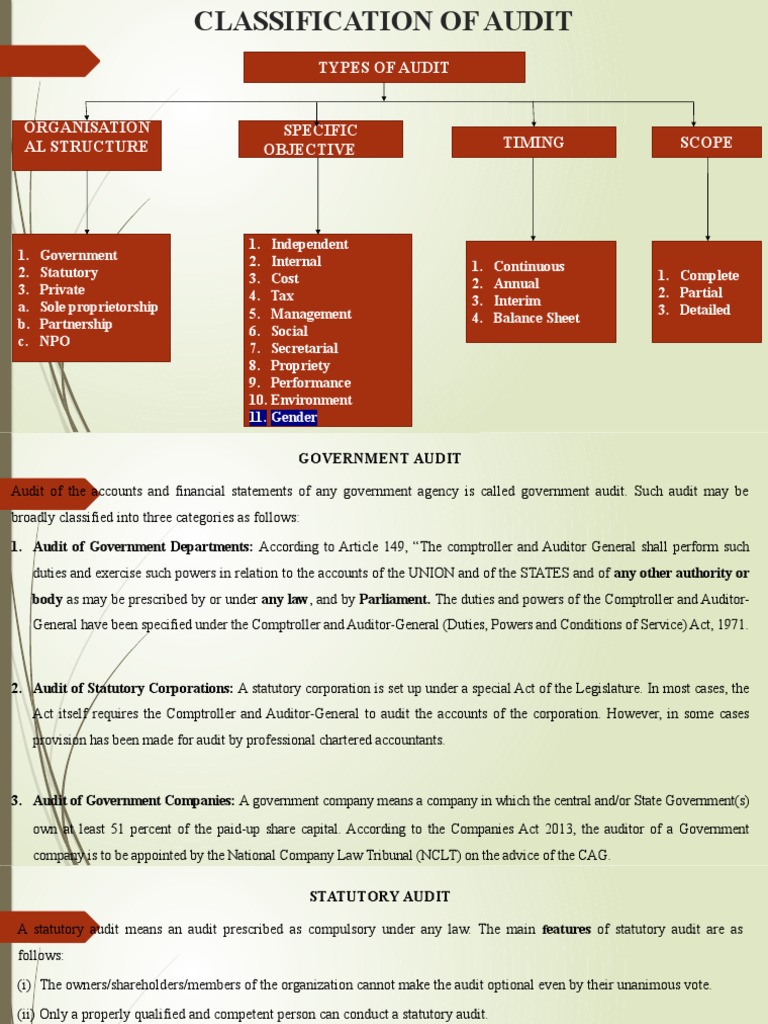 Types of Audit Organisation Al Structure Specific Objective Timing ...