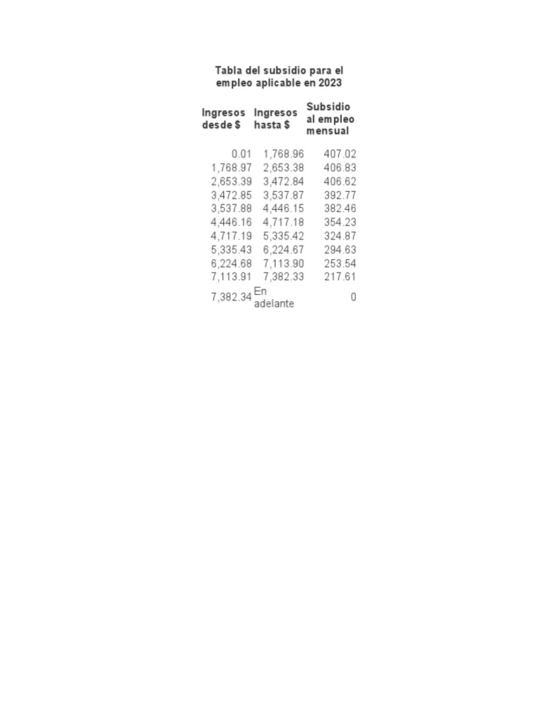 Tabla de Subsidio para El Empleo | PDF Tabla de Subsidio para El Empleo | PDF