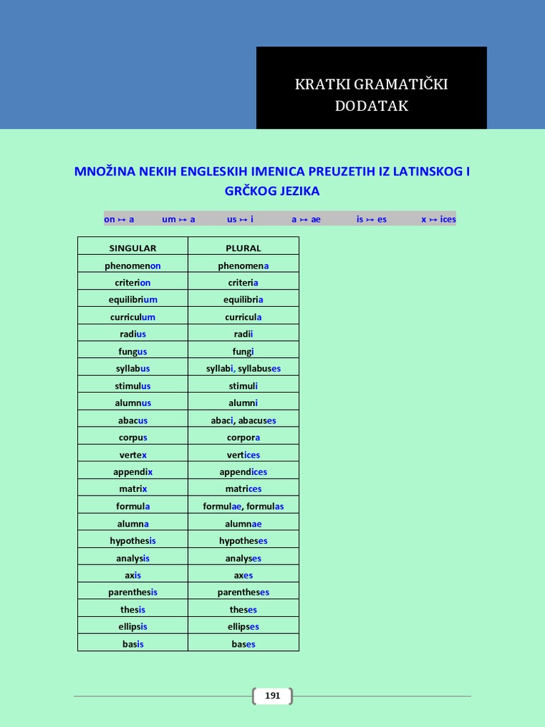 DZEPNI - RJENIK - ZA - GRADJEVINARE-Kratki Gramaticki Dodatak | PDF