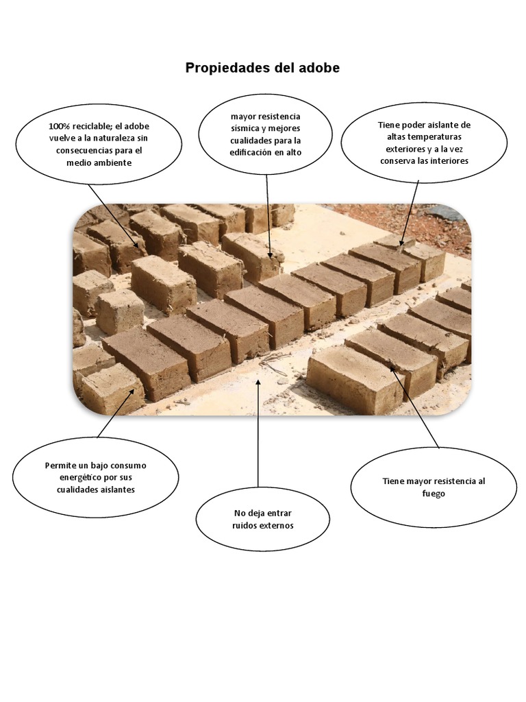 Propiedades Del Adobe | PDF