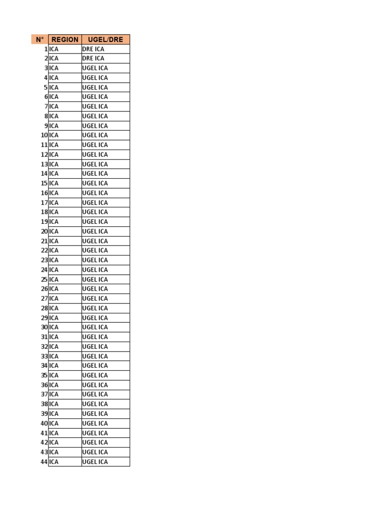 N° Region Ugel/Dre | PDF