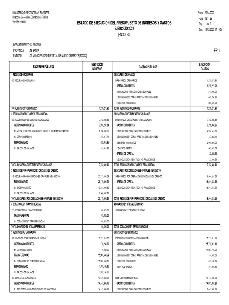 (EP-1) Estado de Ejecución Del Presupuesto de Ingresos y Gastos | PDF | Presupuesto | Contabilidad