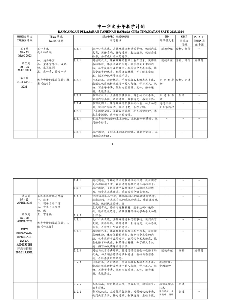 RPT BC T1 2023 - 2024 | PDF